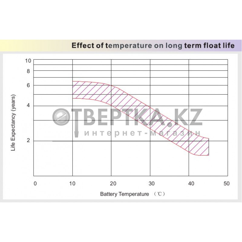 Аккумулятор Ritar 12V 5Ah B (RT1250 B) RT1250B купить в Алматы, цена ...