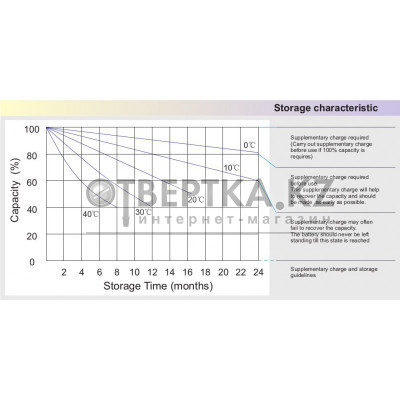 Аккумулятор Ritar 12V 5Ah B (RT1250 B) RT1250B купить в Алматы, цена ...
