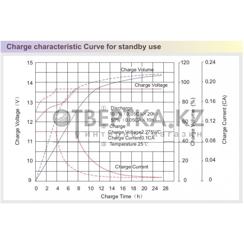 Аккумулятор Ritar 12V 9Ah (RT1290) купить в Алматы, цена оптом и в ...